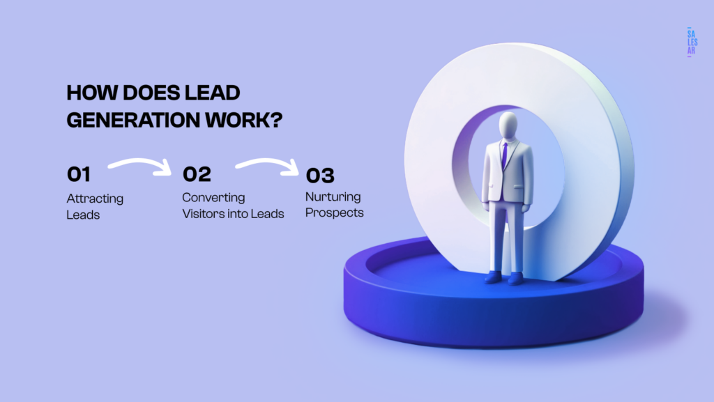 What is lead generation? A Guide for Marketers | SalesAR